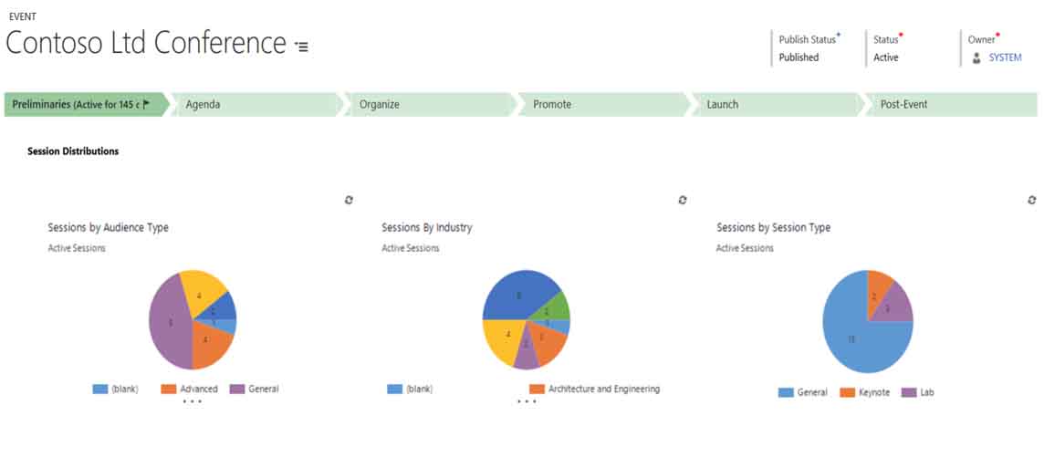 Dynamics 365 for Marketing