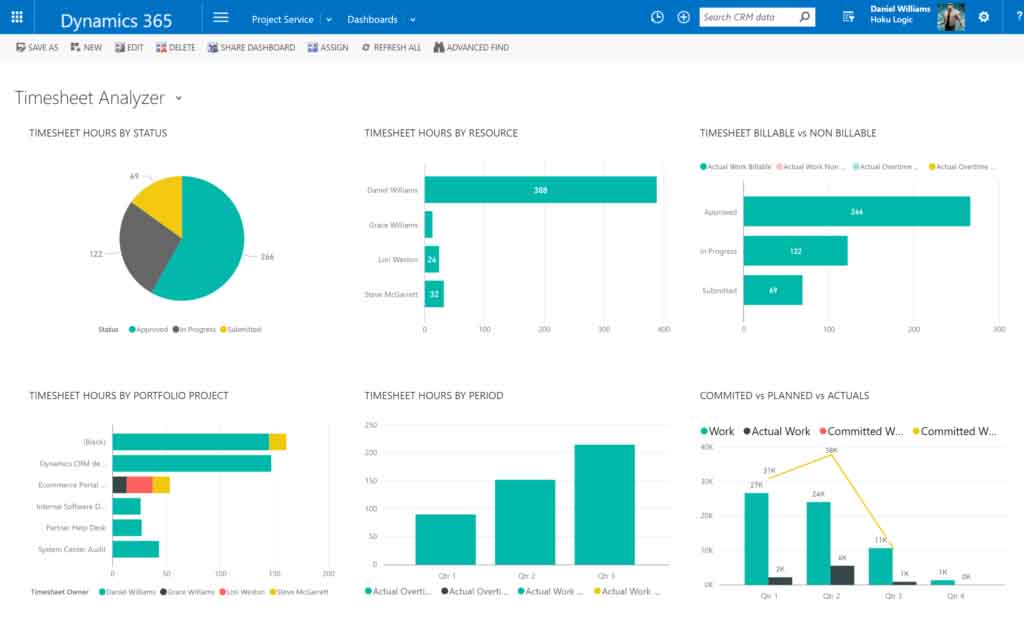 Dynamics 365 for Project Service Automation Dynamics 365 for Project Service Automation