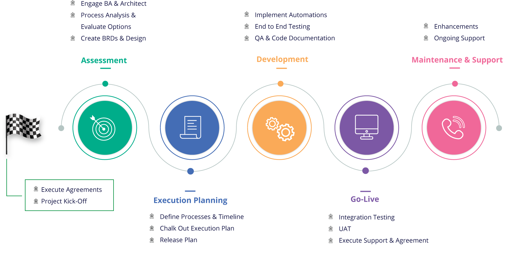 Robotic Process Automation - Intelligent technology for the future