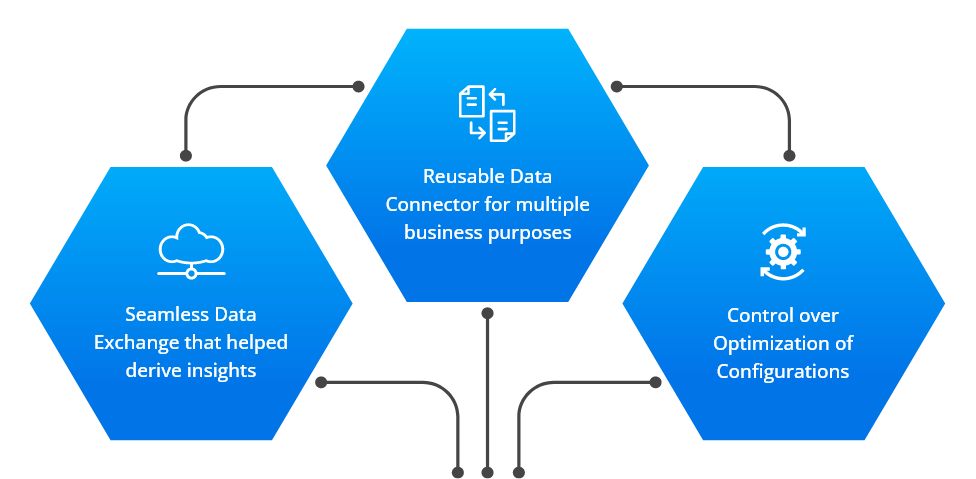 NalashAa Helps an IPaas Provider Overcome Integration Challenges with ...