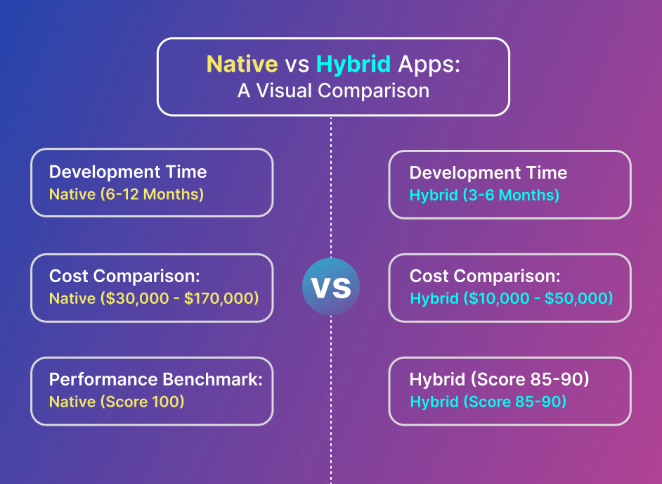 Why Should Hybrid Apps Be Your Top Priority for 2024?